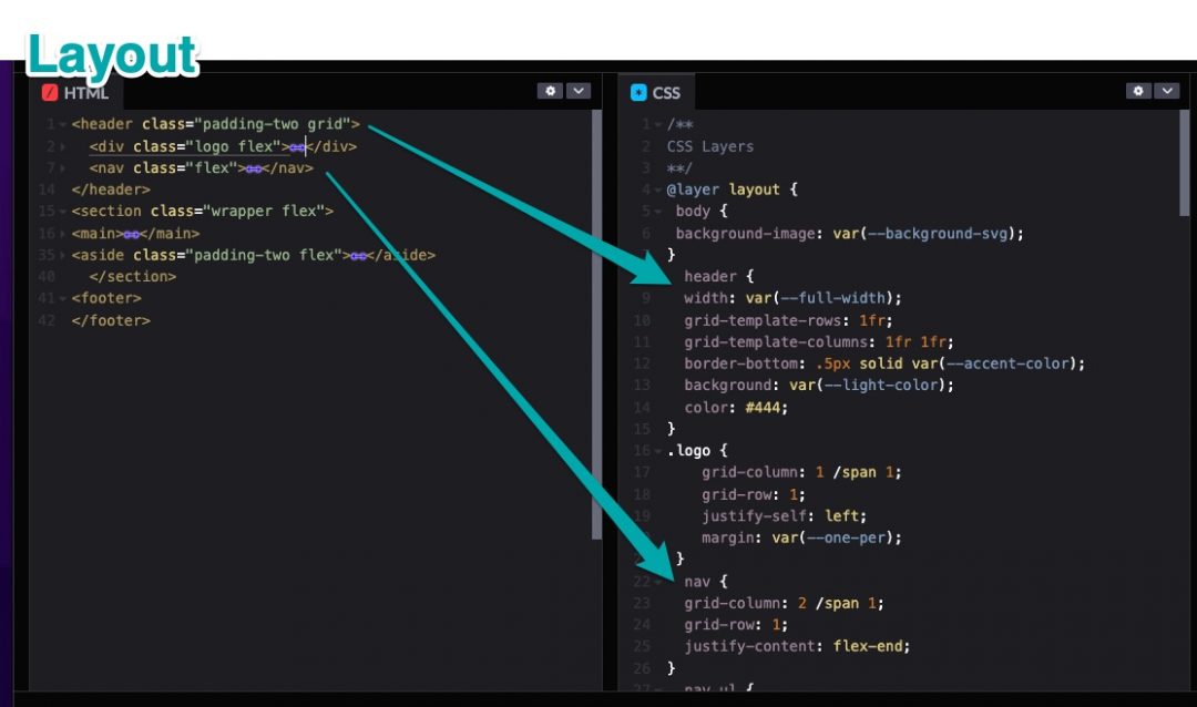 CSS Layers & Variables: Advanced CSS Concepts » All Mad Designs Blog